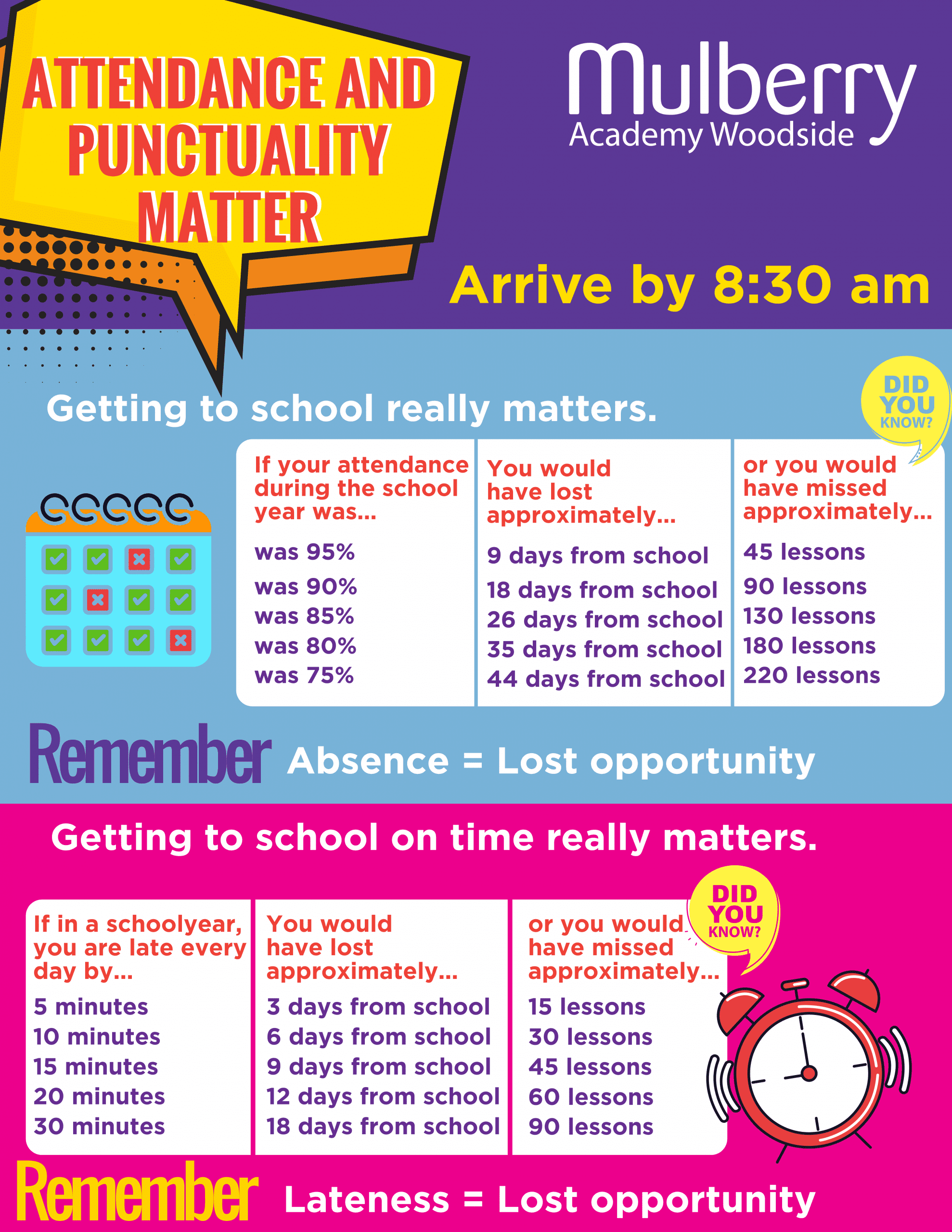 Attendance – Mulberry Academy Woodside